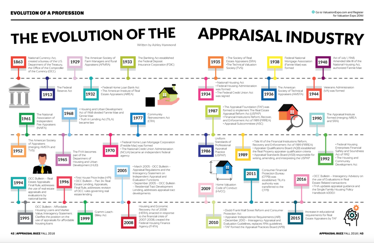 Evolution_of_Appraisal - Collateral Risk Network
